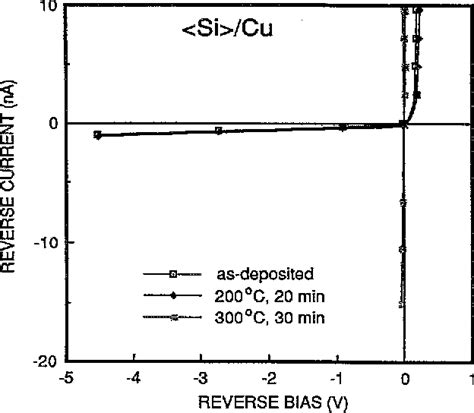 Figure 1 From Tantalum‐based Diffusion Barriers In Sicu Vlsi