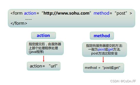 HTML 编程入门秘籍 html编写 CSDN博客