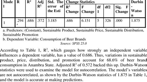 Summary Of The Regression Result Download Scientific Diagram