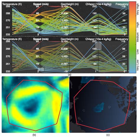 Association Rules Based Multivariate Analysis And Visualization Of