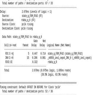 APB Operating Flow Diagram Download Scientific Diagram