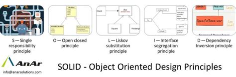 Design Principles Solid Object Oriented Design Principles