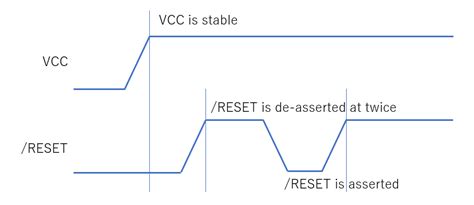 PCA9539 RESET Pin Behavior Interface Forum Interface TI E2E Support Forums