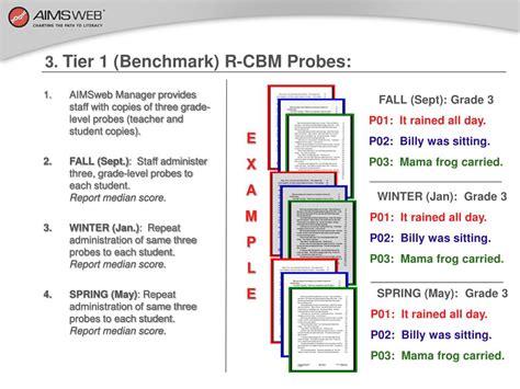 Ppt Administration And Scoring Of Reading Curriculum Based Measurement R Cbm For Use In
