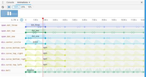 Using The Animation Inspector In Chrome Devtools