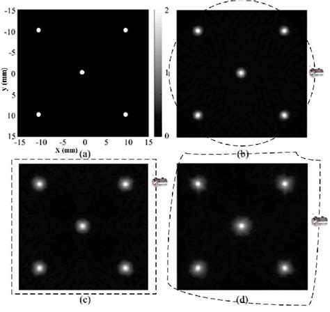 Figure 2 From A Novel Reconstruction Method With Time Reversal