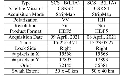 Table 1 From Ship Detection In Cosmo Skymed Sar Imagery Using A Novel Cnn Based Detector A Case