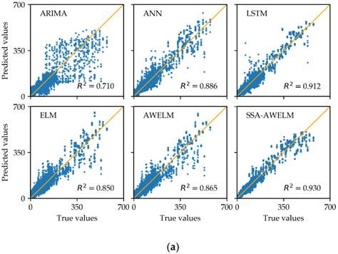 Sensors Free Full Text Passenger Flow Forecasting In Metro Transfer Station Based On The
