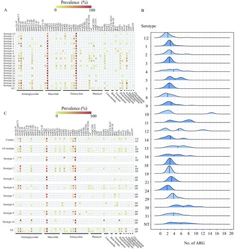 Genomic Insight Into The Antimicrobial Resistance Of Streptococcus Suis — Six Countries 2011