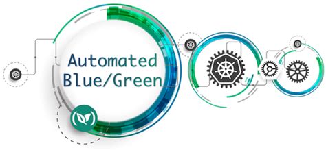 Fully Automated Bluegreen Deployments In Kubernetes With Codefresh By Codefresh Container