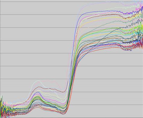 Spectral Plot Of All 37 Vegetation Species Of Pfr Download