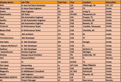Azurearchitcet C2c Deovps Java Dataengineer Azure Aws React