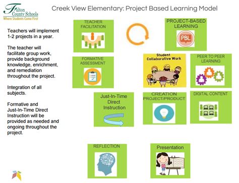 Pbl Unit Examples