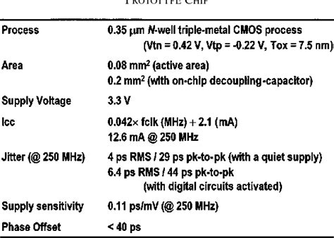 Table I From An All Analog Multiphase Delay Locked Loop Using A Replica Delay Line For Wide
