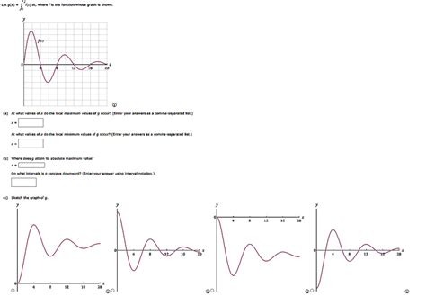 Solved Let Gx E Ck Where F Is The Function Whose Graph Is Shown
