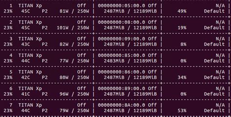 Object Detection Training Becomes Slower With Multi Gpu And Gpu Util