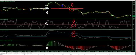 Stepma Trend Follower Trend Indicators Mql4 And Metatrader 4 Mql4 Programming Forum
