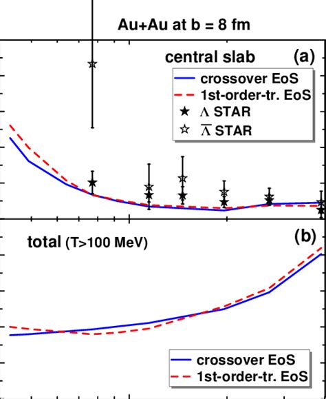 Color Online A Global Polarization Of Λ Hyperons In The Download Scientific Diagram