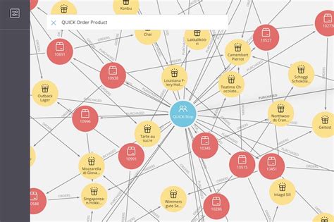 Neo4j Bloom 自然語言搜尋 iT 邦幫忙 一起幫忙解決難題拯救 IT 人的一天