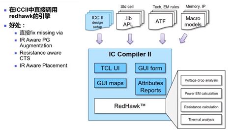 Ic Compiler Ii（icc Ii）后端设计流程——超详细 花er 博客园
