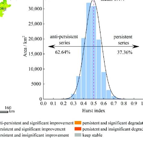 spatial distribution of hurst index a and its normal distribution b