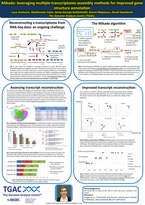 Pdf Mikadoleveraging Multiple Transcriptome Assembly Methods For Improved Gene Structure