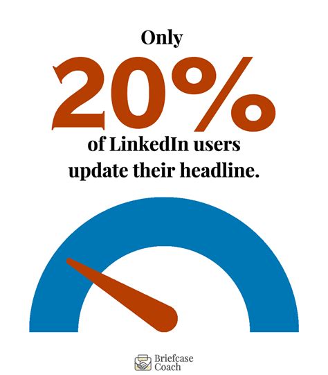 Linkedin Best Practices Briefcase Coach