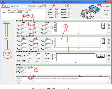 Figure 11 From Iot Based Wireless Induction Motor Monitoring Semantic Scholar