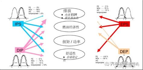 发动机标定之vvt控制匹配 知乎