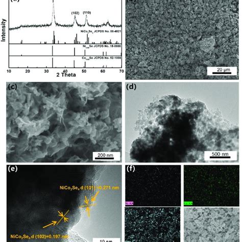 A Xrd Pattern B C Sem Images D E Tem Images And F Eds Download Scientific Diagram