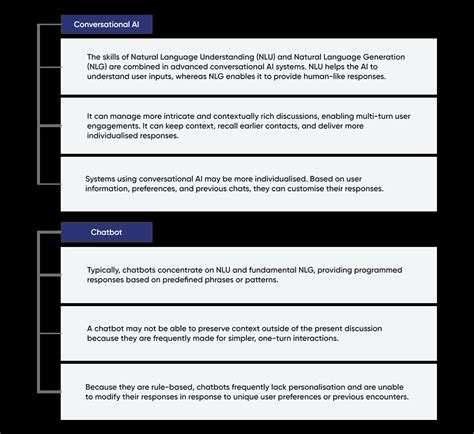 Chatbot Vs Conversational Ai Key Differences In 2025
