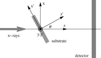 Relationship Between The Coordinate System Defined By The X Ray Beam Download Scientific