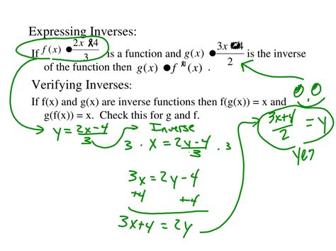 PPT Exploring Inverse Functions Graphical And Algebraic Approach PowerPoint Presentation ID