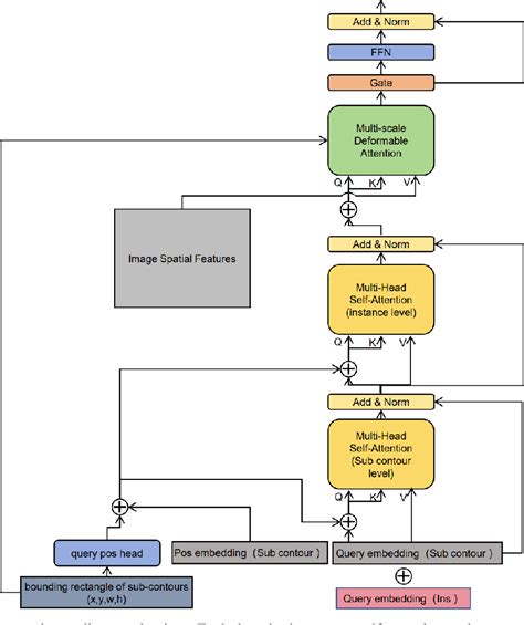 Contourformer Real Time Contour Based End To End Instance Segmentation Transformer