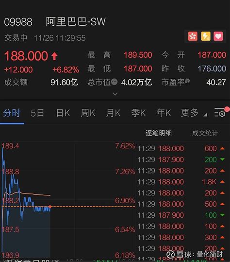 第181期港股打新 景业名邦集团 02231hk—上战父子兵！！ 阿里巴巴 上市首日表现不错80的中签率，基本申购的朋友都能中签！每