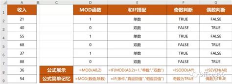 Excel 最常见的 16 个函数大全，含案例展示。不用记忆，看完就能用！ 知乎