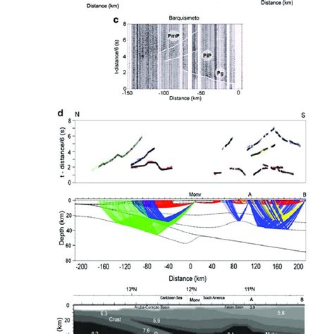 Seismic Record Sections Reduction Velocity For All Record Sections Is