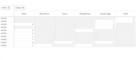 Solved Split Strings By Delimiter Into Multiple Subfields Qlik Community 2449335