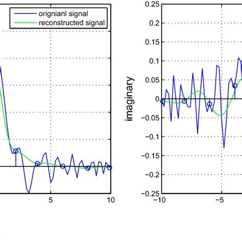 periodic nonuniform sampling model m n documentclass[12pt]{minimal} download scientific