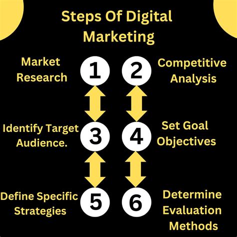 How To Boost Your Business With Digital Marketing Rasheda Islam Posted On The Topic Linkedin