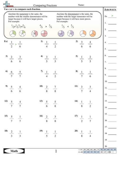 Comparing Fractions Same Numerator Or Denominator Worksheet With