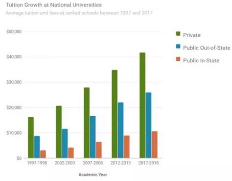 2018年美国大学学费大涨，本硕连读要500万？！ 翰林国际教育