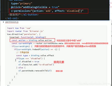 前端面试必问（后台管理系统的权限控制与管理）前端面试问权限管理怎么实现的 Csdn博客