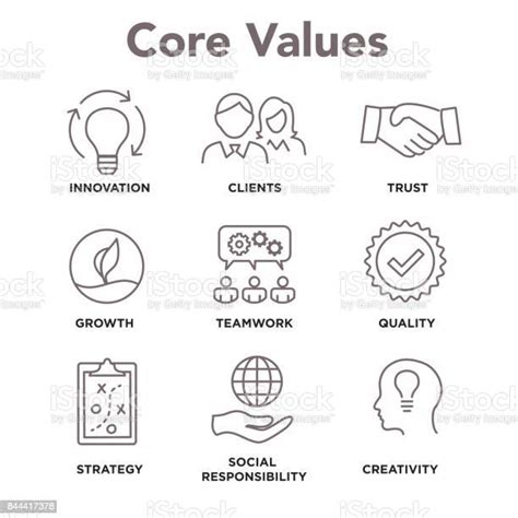 Core Values Mission Integrity Value Icon Set With Vision Honesty Passion And Collaboration As