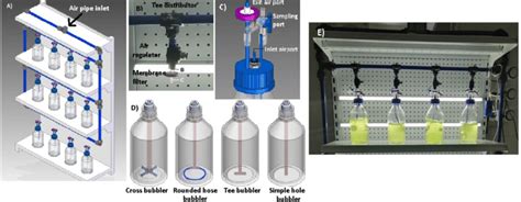 A Represents The Global Structure Of The Photobioreactor System B Download Scientific