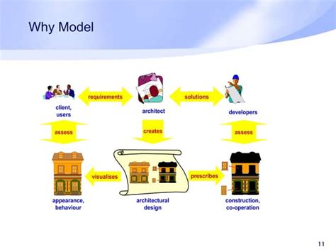 Modeling Object Dynamic And Functional Pptx Programming Languages