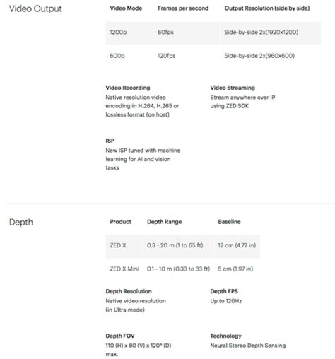 stereolabs zed x stereo camera designed for nvidia jetson agx orin projetada para robótica a