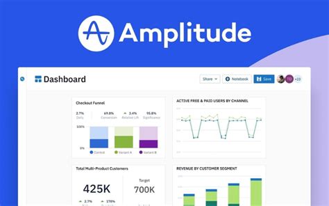 Top 5 Mobile App Data Analysis Tools For 2023 How To Choose The Right