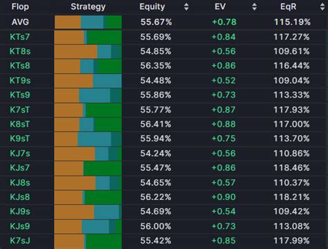Gtobase Blog New Aggregated Report And Enhanced Equity Views