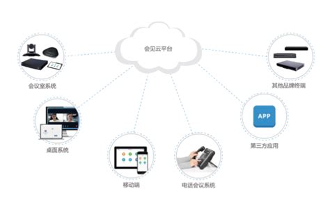 山东系统集成公司山东网络安全公司山东网络优化公司山东云计算公司山东诚卓信息技术有限公司视频会议